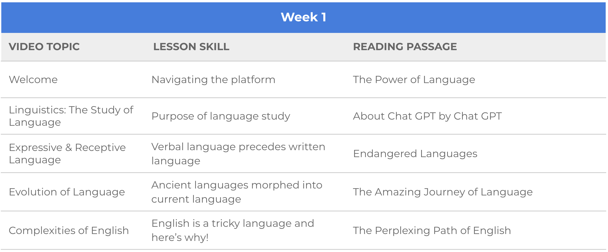 Foundational Reading & Linguistics Course Foundational Reading & Linguistics Course
